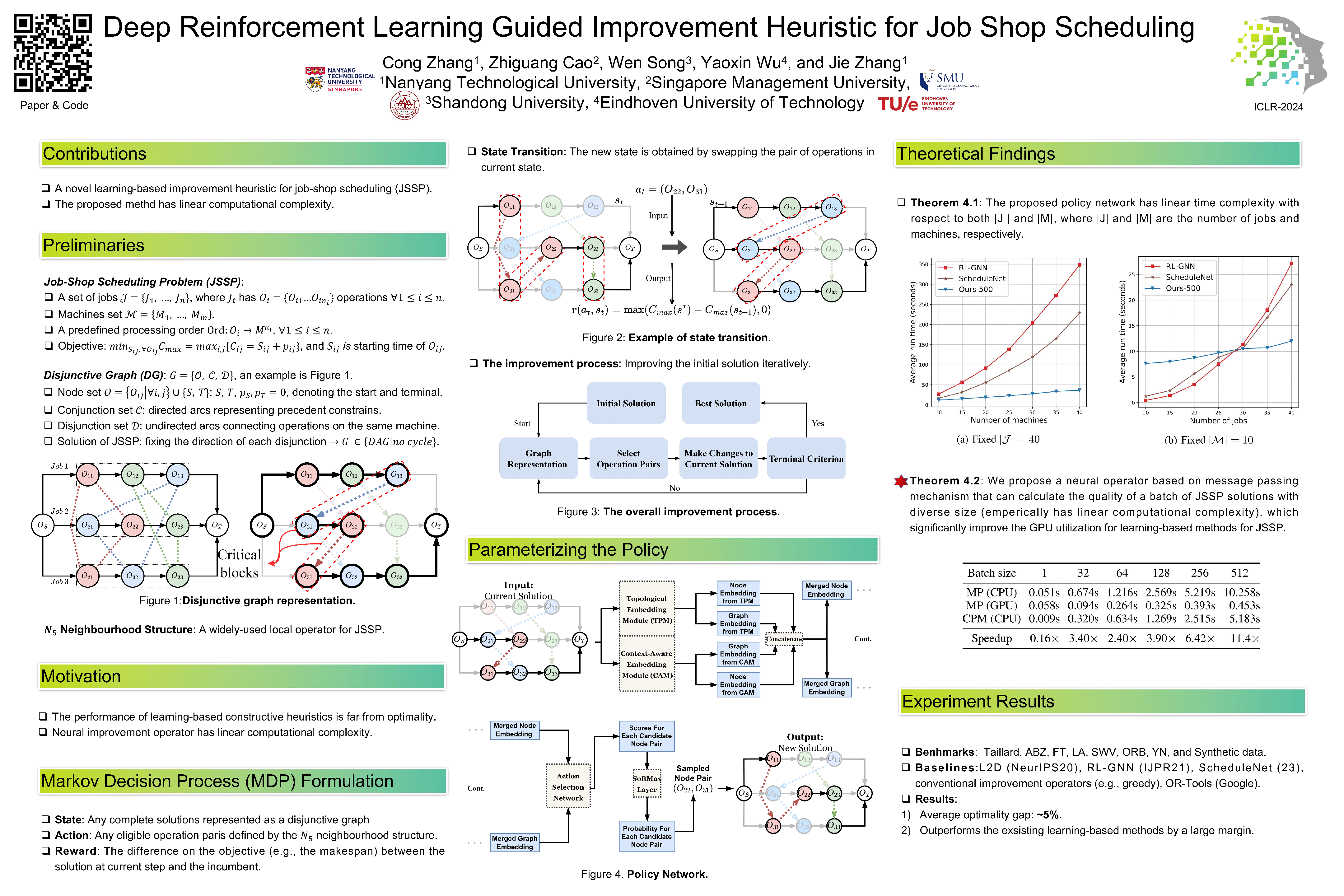ICLR Poster Deep Reinforcement Learning Guided Improvement Heuristic for Job Shop Scheduling